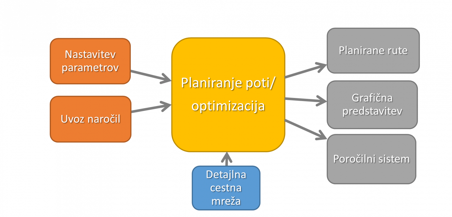 The Ultimate Guide to Route Planning in 2023 | Sledenje.d.o.o.